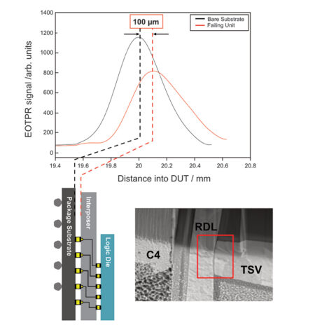 Semiconductor Packaging Inspection | TeraView