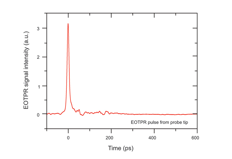 Terahertz Spectroscopy and Imaging : Advanced Packaging fault isolation case studies and ...