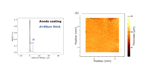 Terahertz instrumentation for electrode optimisation | TeraView