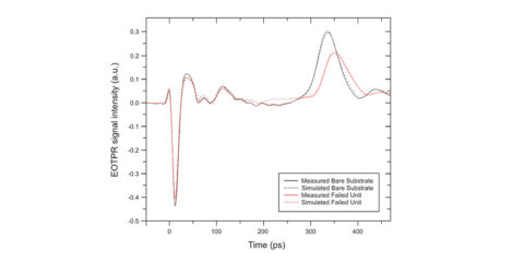 Electro Optical Terahertz Pulse Reflectometry | TeraView