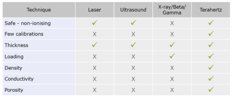 Terahertz instrumentation for electrode optimisation | TeraView