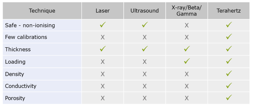 Terahertz instrumentation for electrode optimisation | TeraView