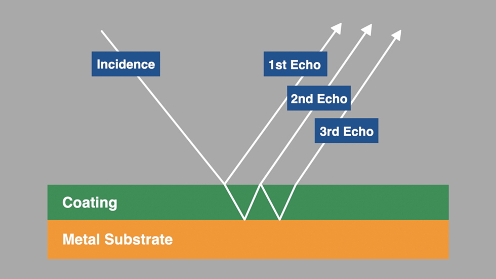 Terahertz instrumentation for electrode optimisation | TeraView